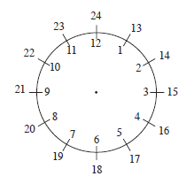 e-LJam Mathematics - Module 2 Unit 2 Section 1 : Time