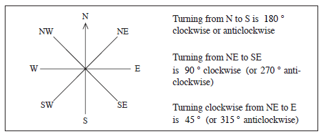 e-LJam Mathematics - Module 3 Unit 1 Section 1 : Angles and Turns