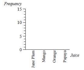 e-LJam Mathematics - Module 5 Unit 2 Section 1 : Pictograms and Bar Charts