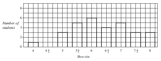 Mathematics SKE Text - UNIT E1 Section 4 : Pictograms and Bar Charts