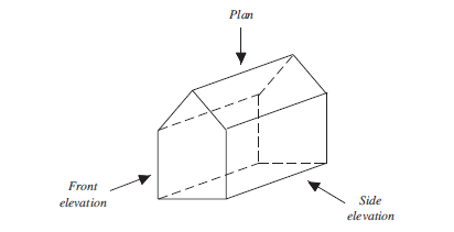 Mathematics SKE Text - UNIT C2 Section 3 : Plans and Elevations