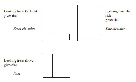 Mathematics SKE Text - UNIT C2 Section 3 : Plans and Elevations