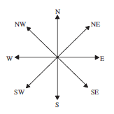 Mathematics SKE Text - UNIT H2 Section 1 : Compass Bearings